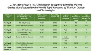 Six General TiO2 Types for Paint and Coatings Industry: Characteristics ...