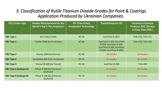 Six General TiO2 Types for Paint and Coatings Industry: Characteristics ...
