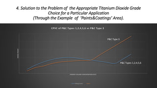 Six General TiO2 Types for Paint and Coatings Industry: Characteristics ...
