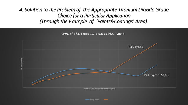 Six General TiO2 Types for Paint and Coatings Industry: Characteristics ...