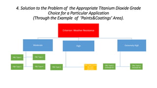 Six General TiO2 Types for Paint and Coatings Industry: Characteristics ...