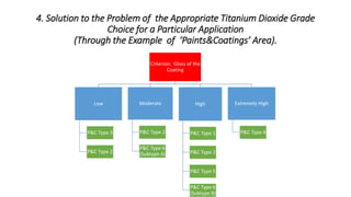 Six General TiO2 Types for Paint and Coatings Industry: Characteristics ...