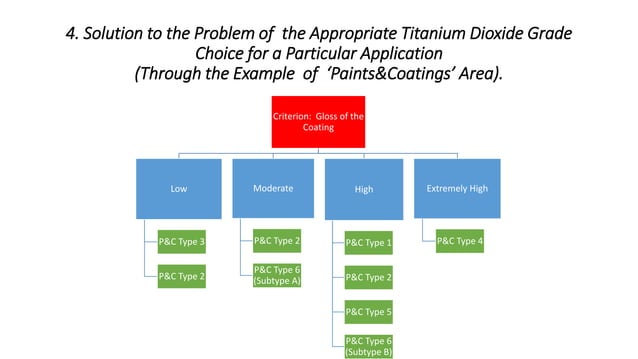 Six General TiO2 Types for Paint and Coatings Industry: Characteristics ...