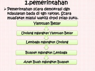 Terangkan bentuk & pelaksanaan hukum adat pada abad ke-19. a) adat ...