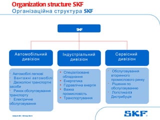 Presentation SKF | PPT