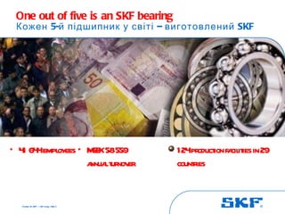 Presentation SKF | PPT