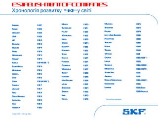 Presentation SKF | PPT