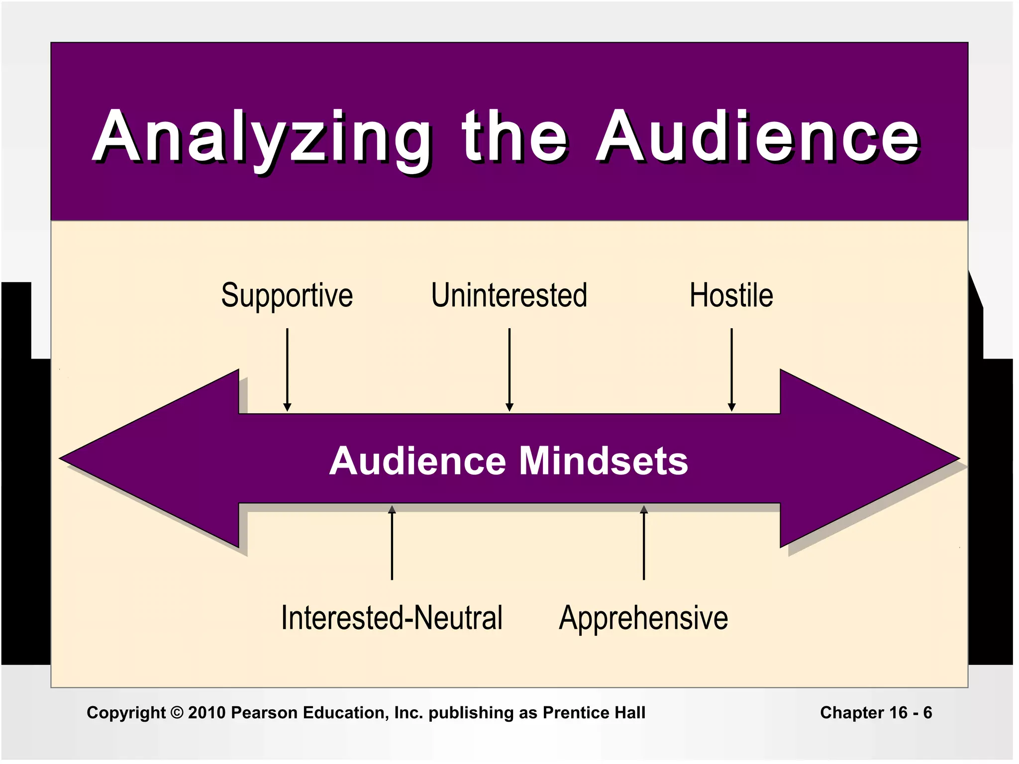 Presentation skills in managerial communications | PPT