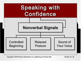 Presentation skills in managerial communications | PPT