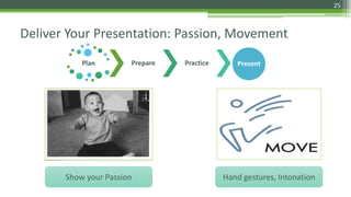 Presentation Skills | PPT