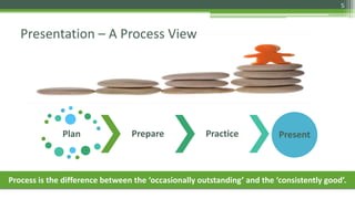 Presentation Skills | PPT