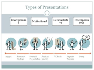 Presentation skills | PPTX
