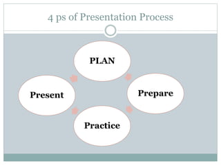 Presentation skills | PPTX