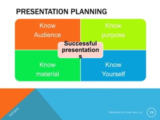 Presentation & Public speaking skills | PPT