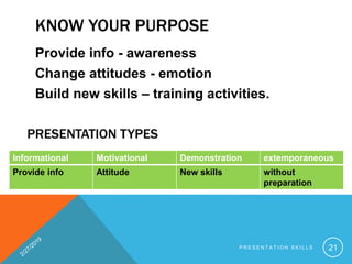 Presentation & Public speaking skills | PPT