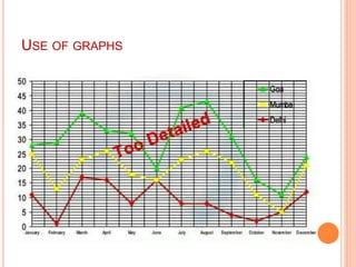 Presentation skills | PPTX