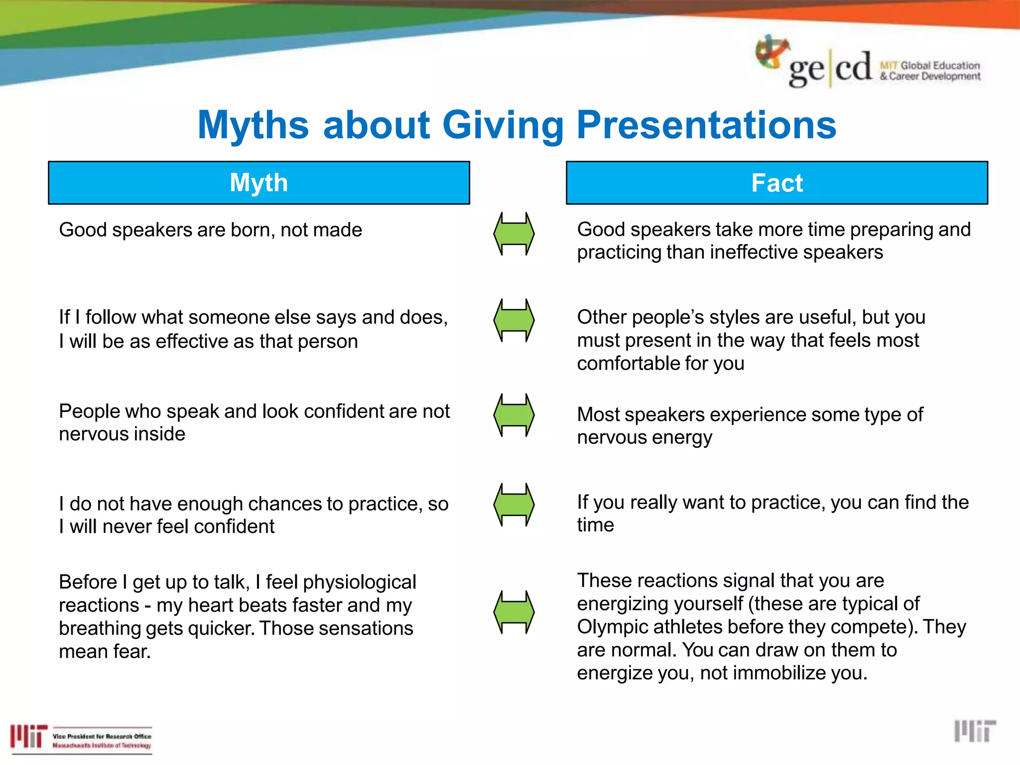 Presentation Skills.pptx