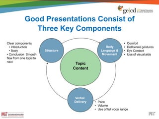 Presentation Skills.pptx