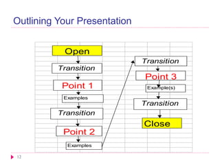 Presentation skills.ppt