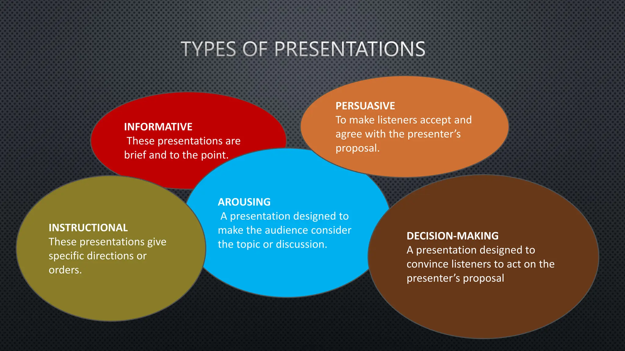 Active Presentation skills and Types.pptx