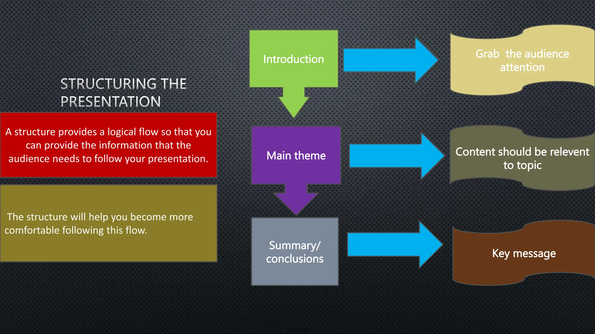 Active Presentation skills and Types.pptx