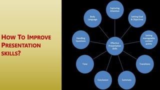 Active Presentation skills and Types.pptx