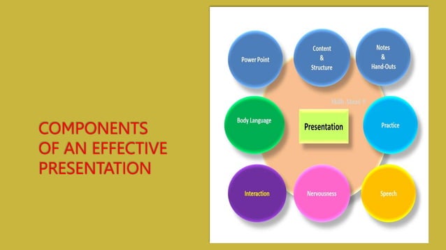 Active Presentation skills and Types.pptx