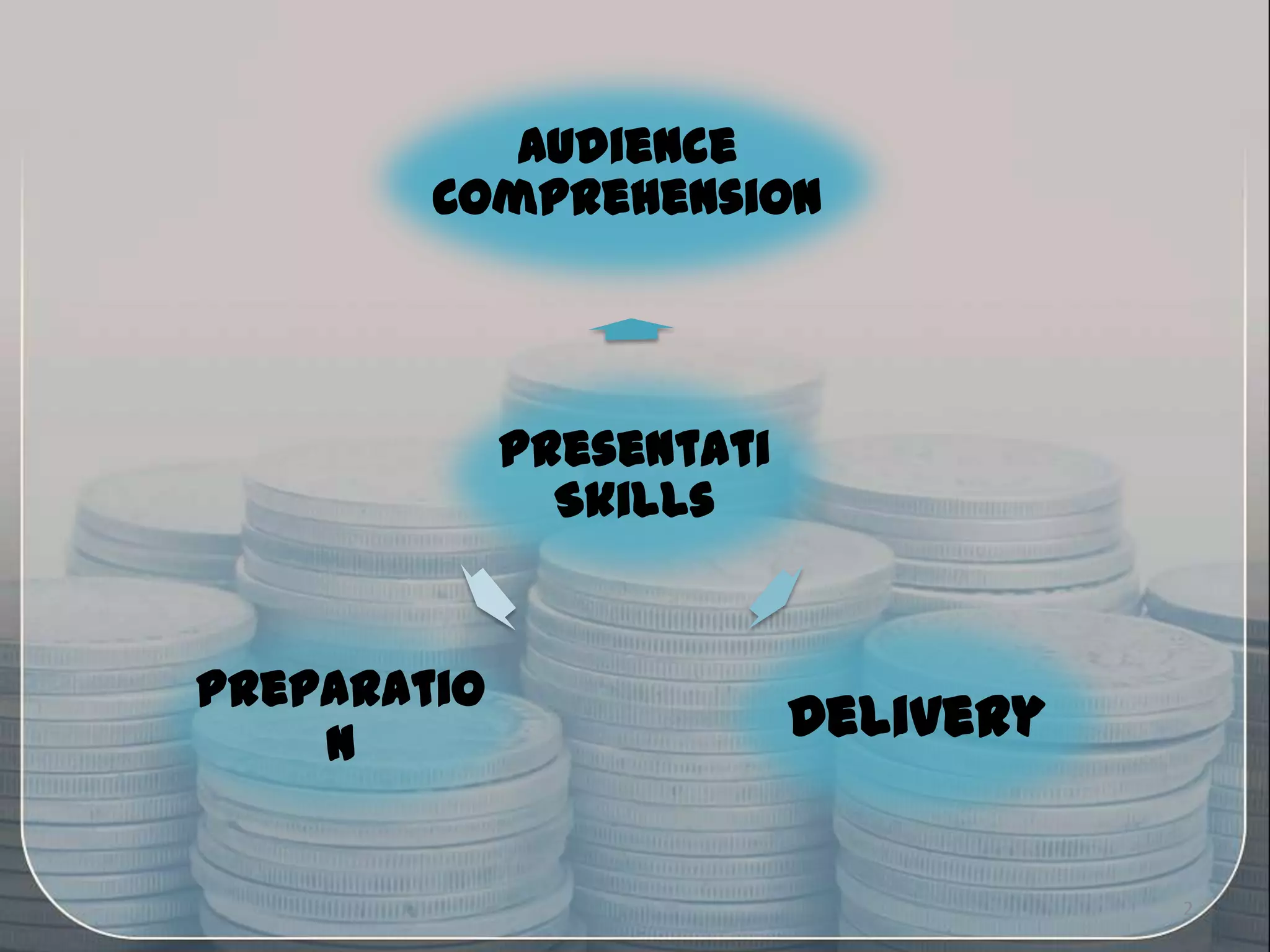 Presentation Skills - A Quick Guide | PPTX