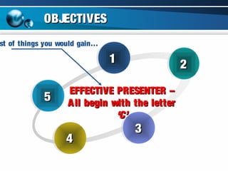 Presentation skills merdeka palace | PPT