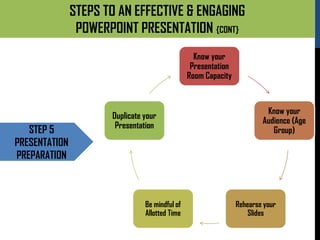 Presentation skills preparation and sourcing of materials using ...