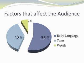 Presentation skills1 | PPT