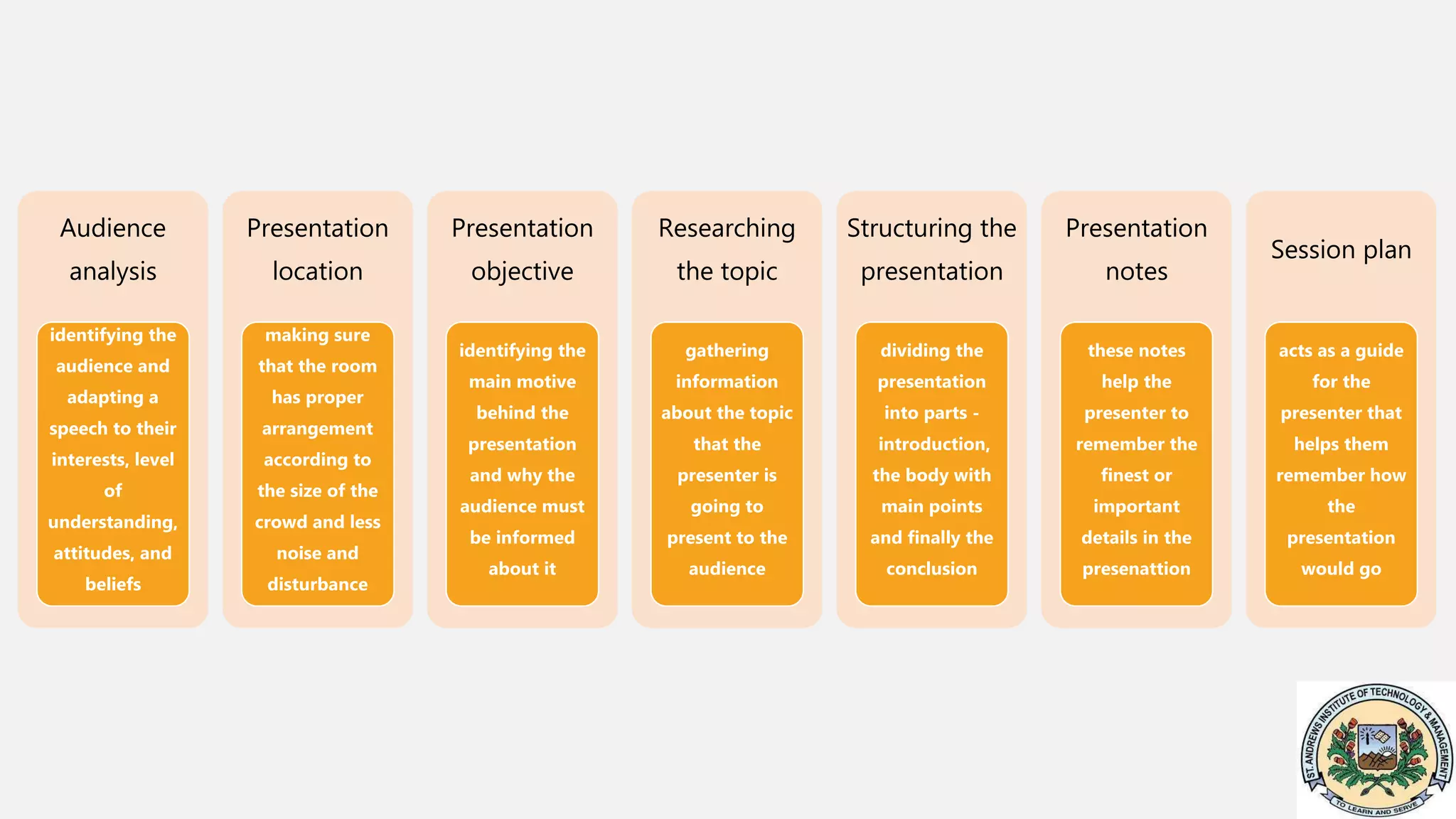 Presentation Skills and Personality Development | PPTX