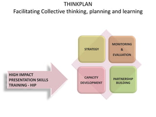 Presentation skills brochure thinkplan | PPT