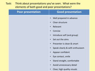 Presentation skills HACS Yr 2 | PPTX