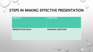 Presentation skills ppt | PPTX