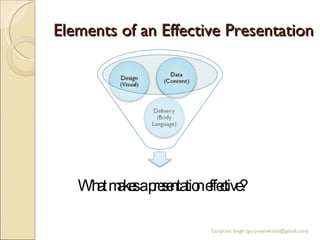 Effective Presentation Skills | PPT