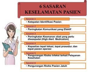 Sasaran Keselamatan Pasien (Patient Safety) | PPTX