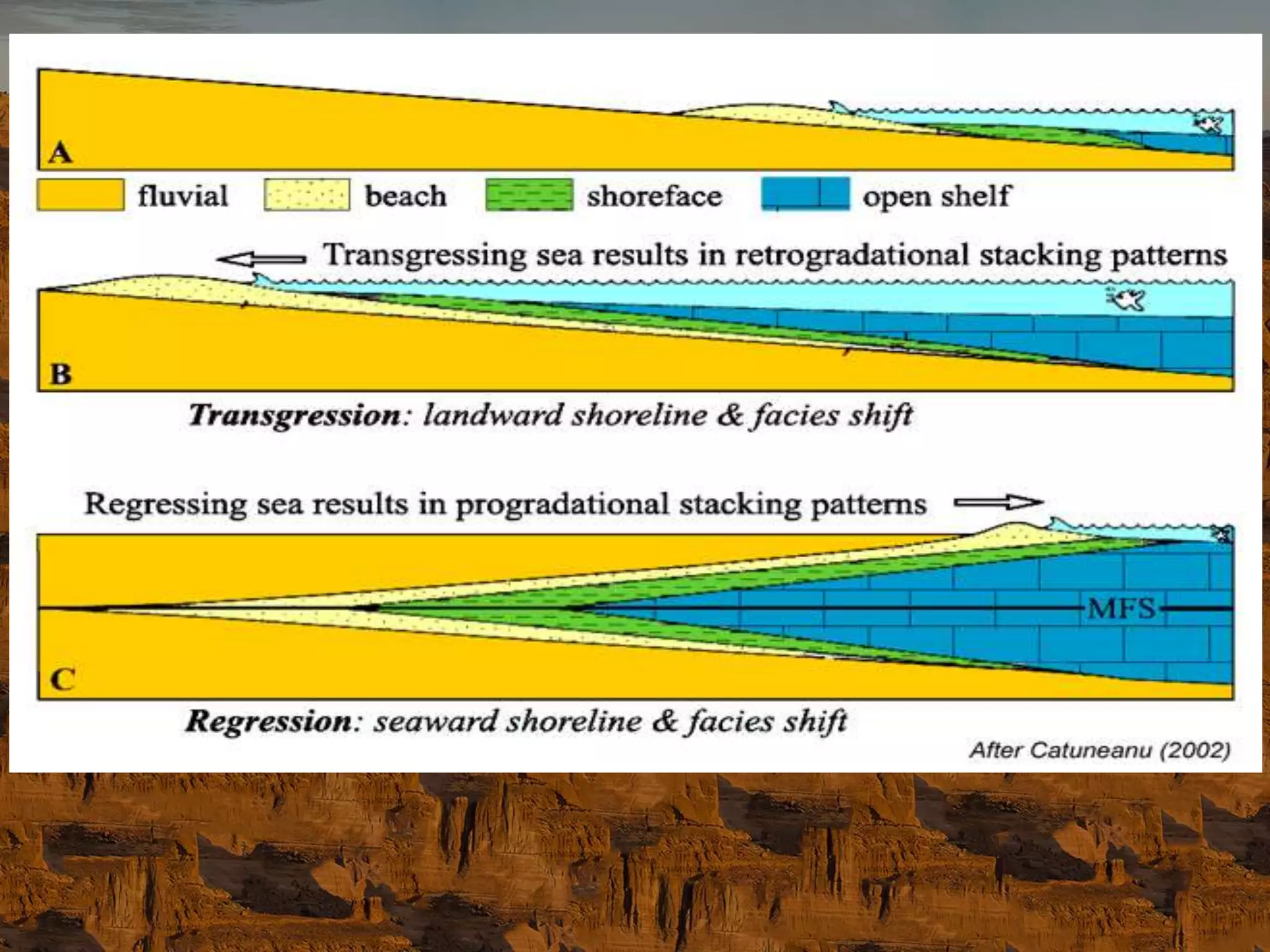 Stratigraphic Correlation Pptx