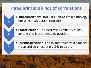 STRATIGRAPHIC CORRELATION | PPTX