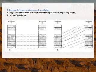 STRATIGRAPHIC CORRELATION | PPTX