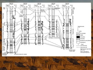 STRATIGRAPHIC CORRELATION | PPTX