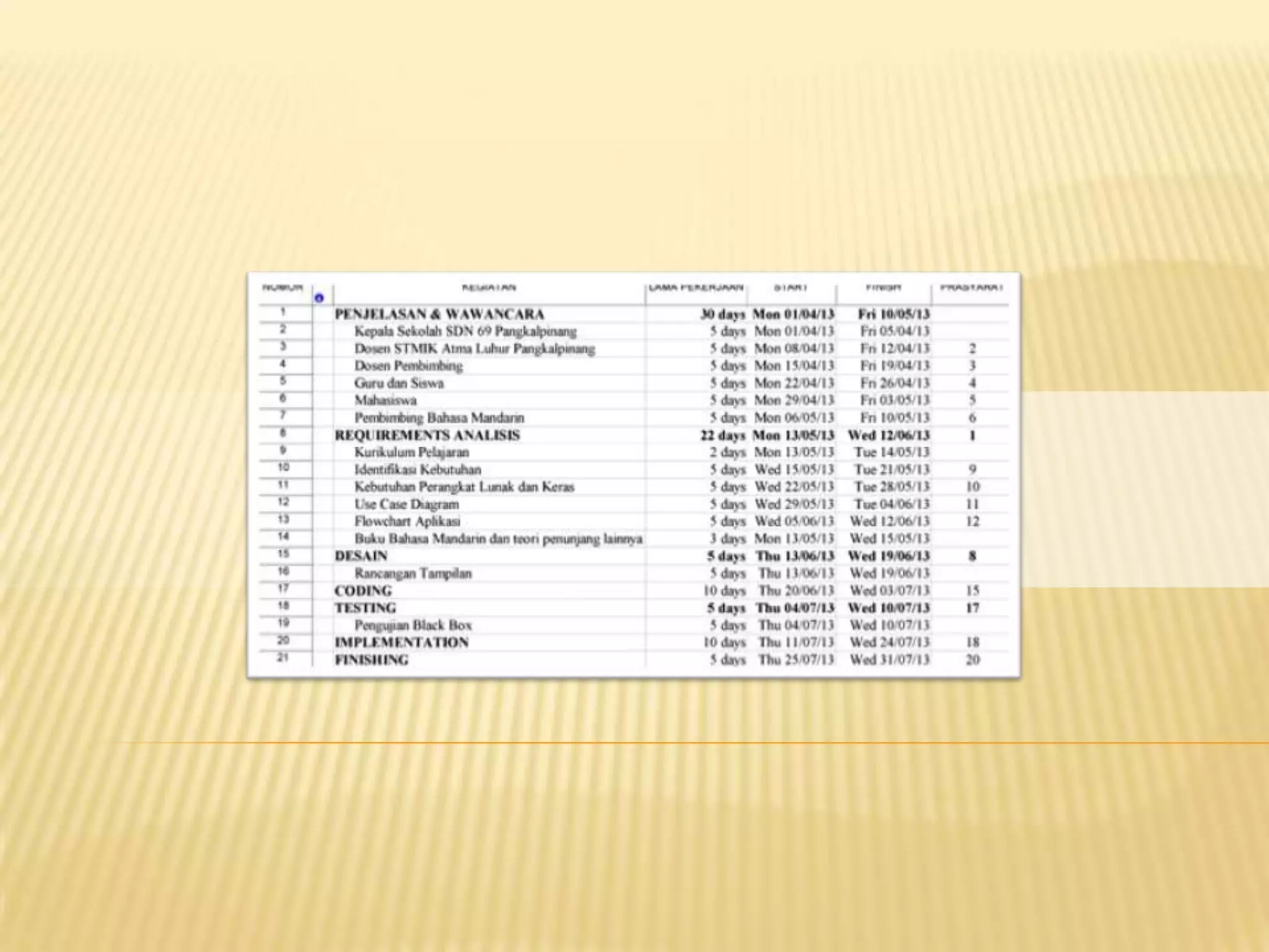 Presentation Sidang Skripsi Teknik Informatika "Aplikasi Pembelajaran ...