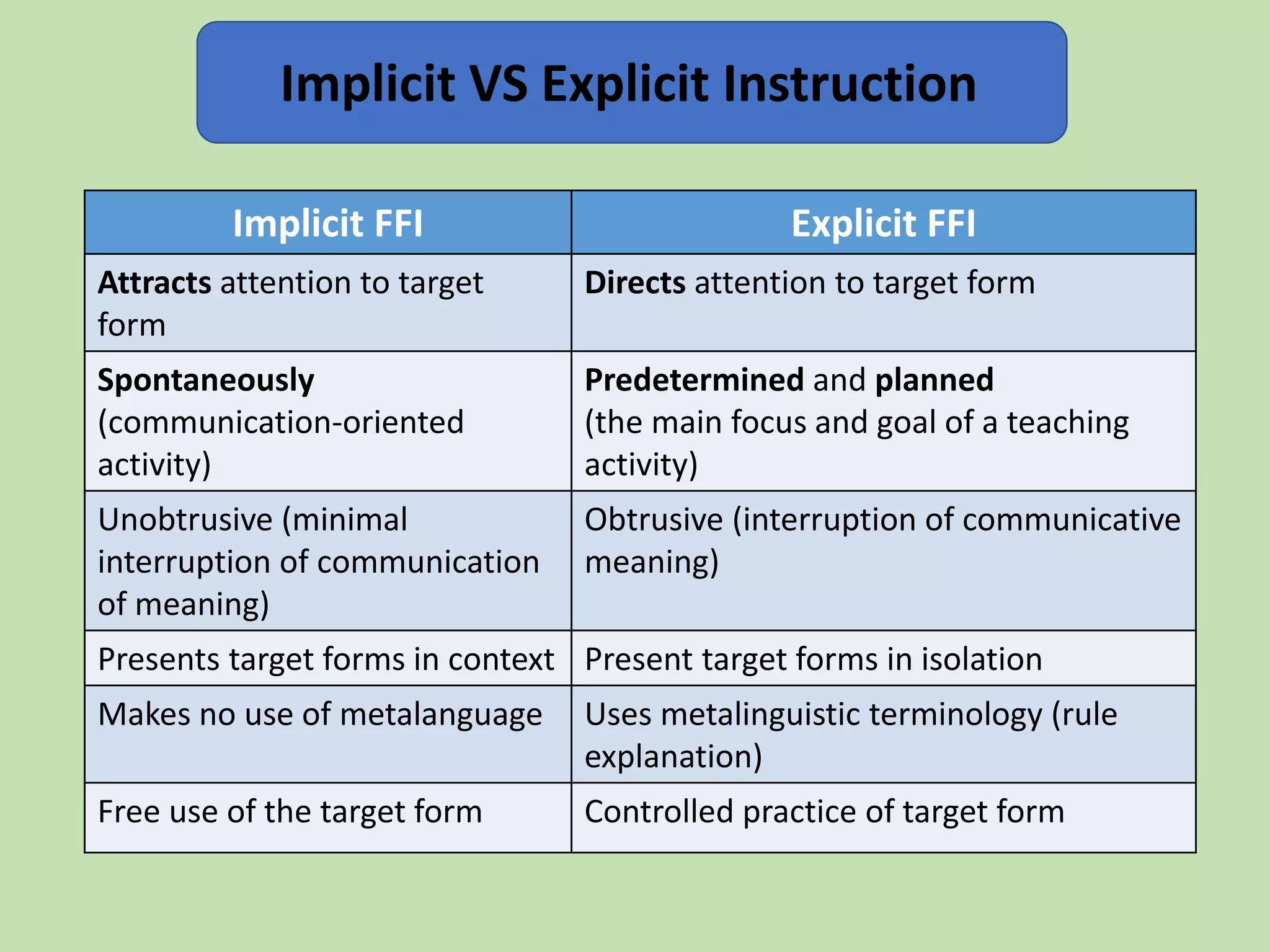 Presentation sla | PPTX