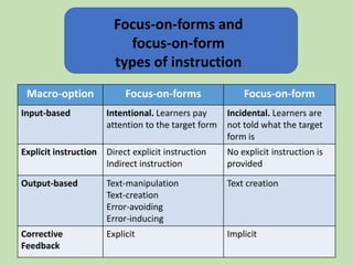 Presentation sla | PPTX