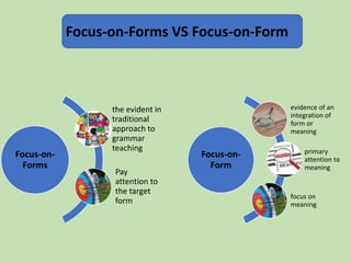 Presentation sla | PPTX