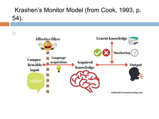 Monitor theory | PPTX
