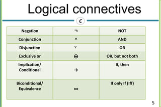 Presentation slid | PPT