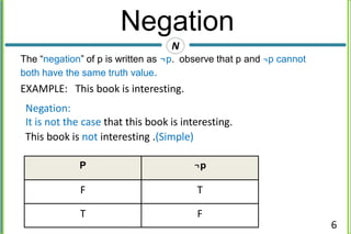 Presentation slid | PPT