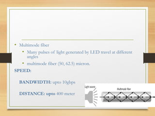 Optical Fiber | PPT | Computer Networking | Computing