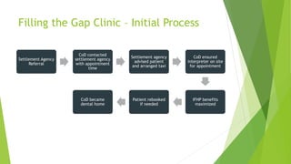 Filling the Gap: Running a large scale clinic | PDF